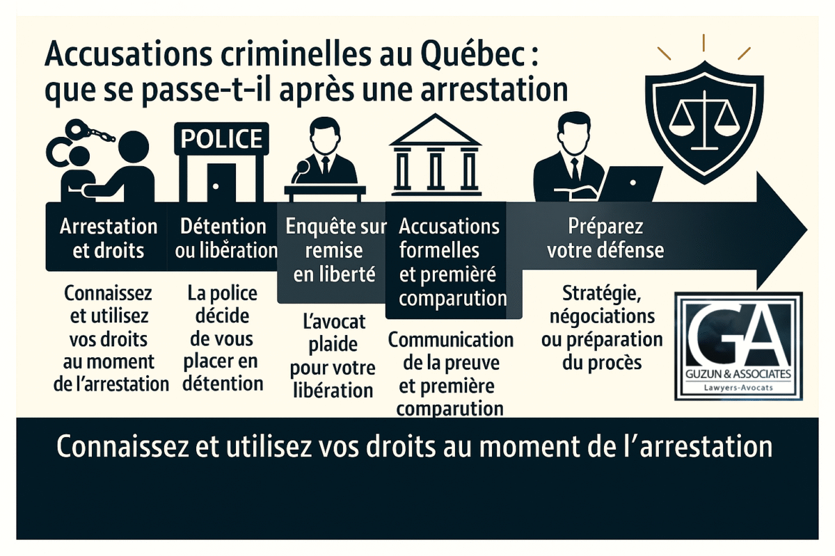 Accusations criminelles au Québec : après une arrestation | Guzun ...