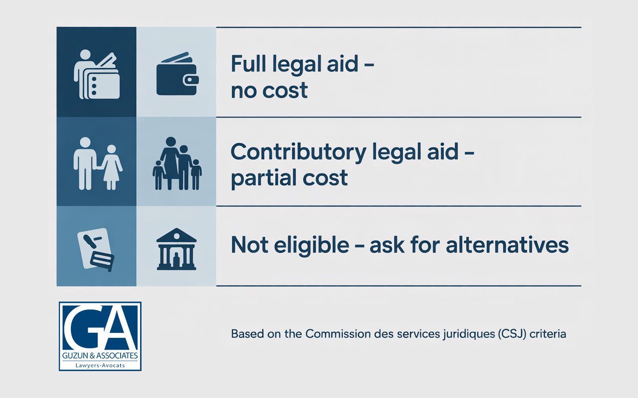 Legal Aid in Montreal | How to Get a Free Legal Advice
